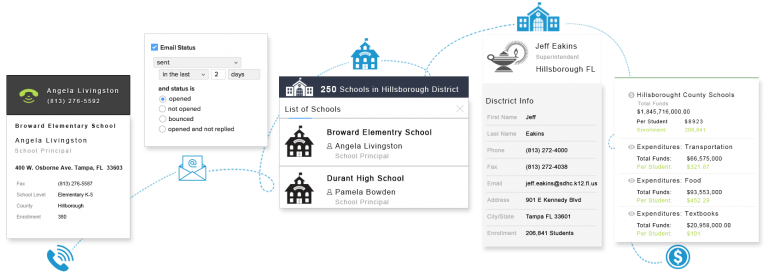 School principals email list - Elementary, Middle and High schools database