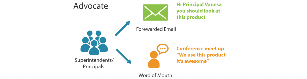 Convert-Journey-Advocate-01 - K12 Prospects