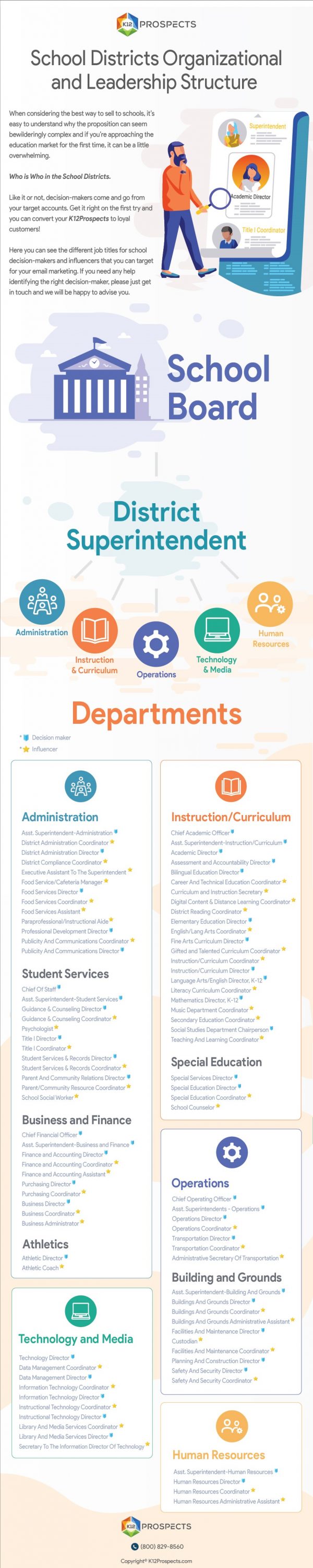 School Districts Organizational and Leadership Structure