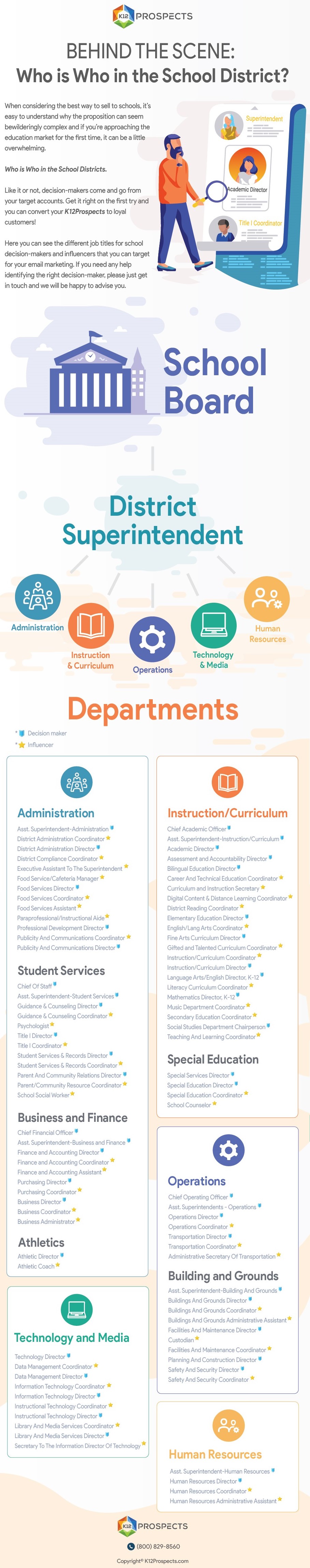 School Districts Organizational and Leadership Structure