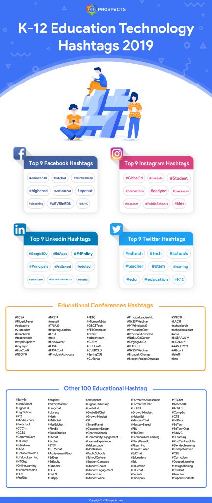 K-12 Education Technology Hashtags 2019 - K12 Prospects
