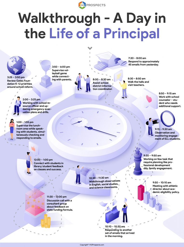 Walkthrough - A Day in the Life of a School Principal - K12 Prospects