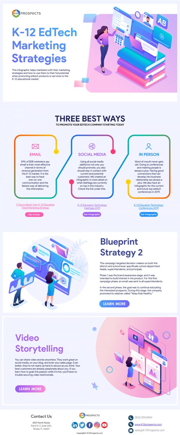 K-12 EdTech Marketing Strategies