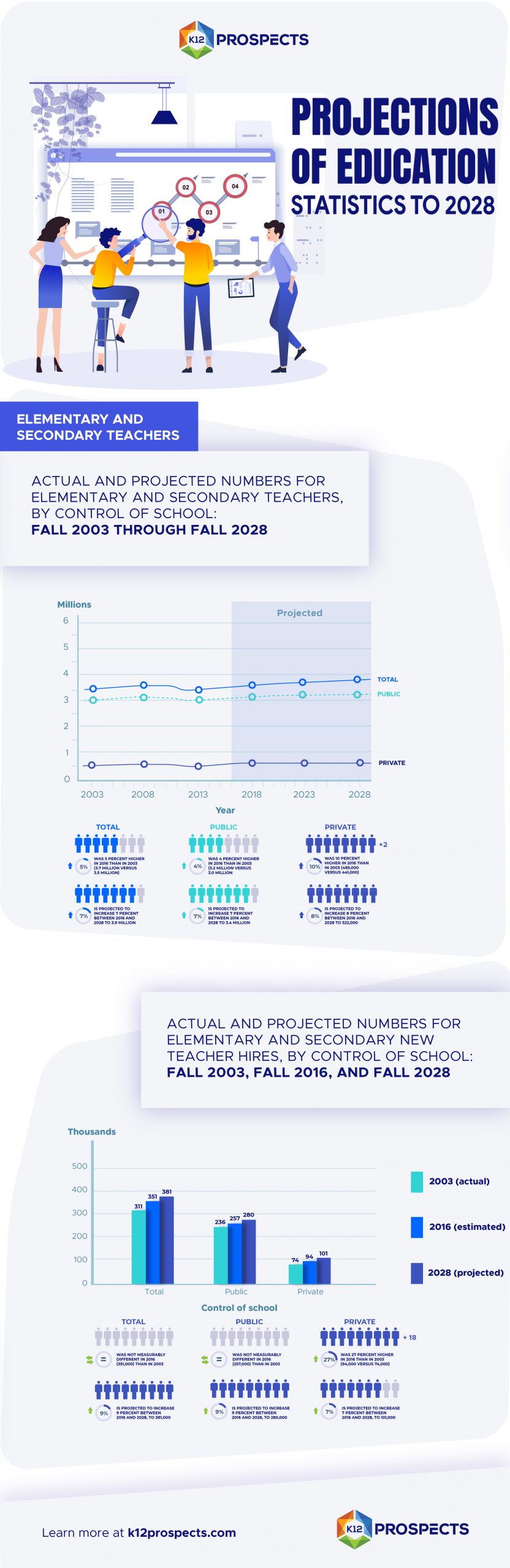 Projections-of-Education-Statistics-to-2028_Elementary and Secondary ...