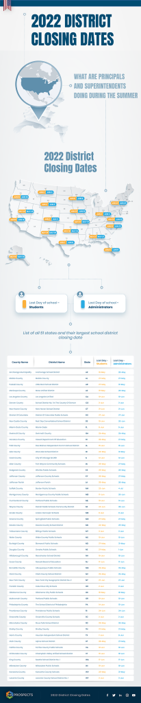 2022 School District Closing Dates MAP- K12 Prospects