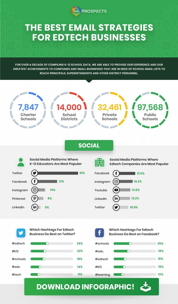 The Best Email Strategies For Edtech Businesses